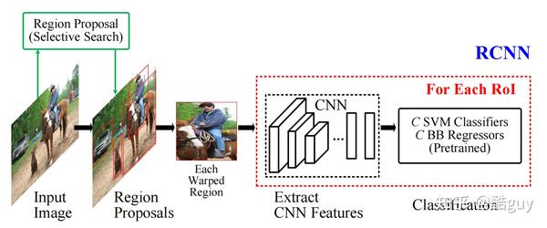 综述阅读 | Deep Learning for Generic Object Detection: A Survey - 知乎