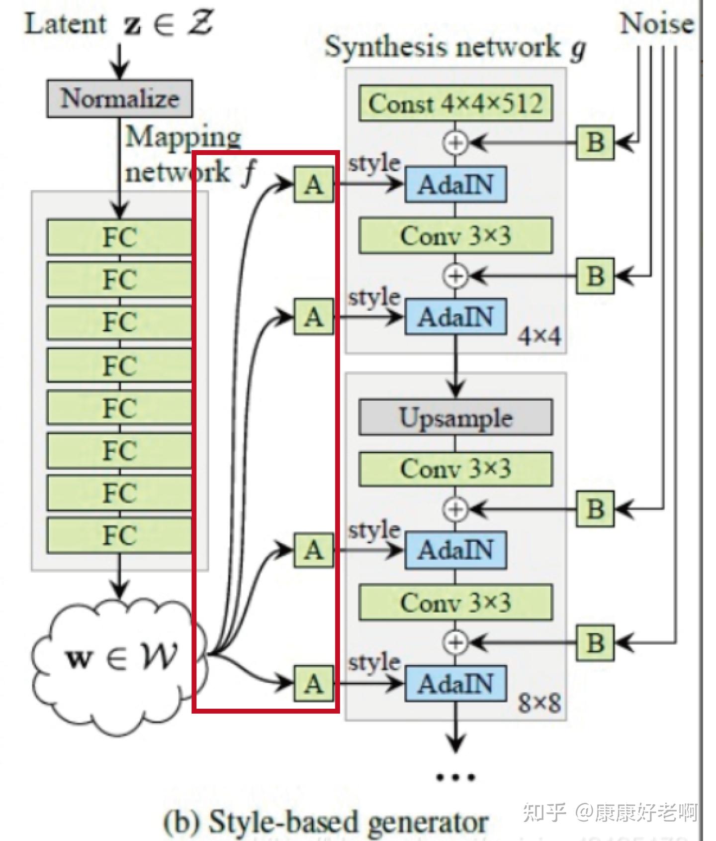 通俗易懂的GAN——StyleGAN - 知乎