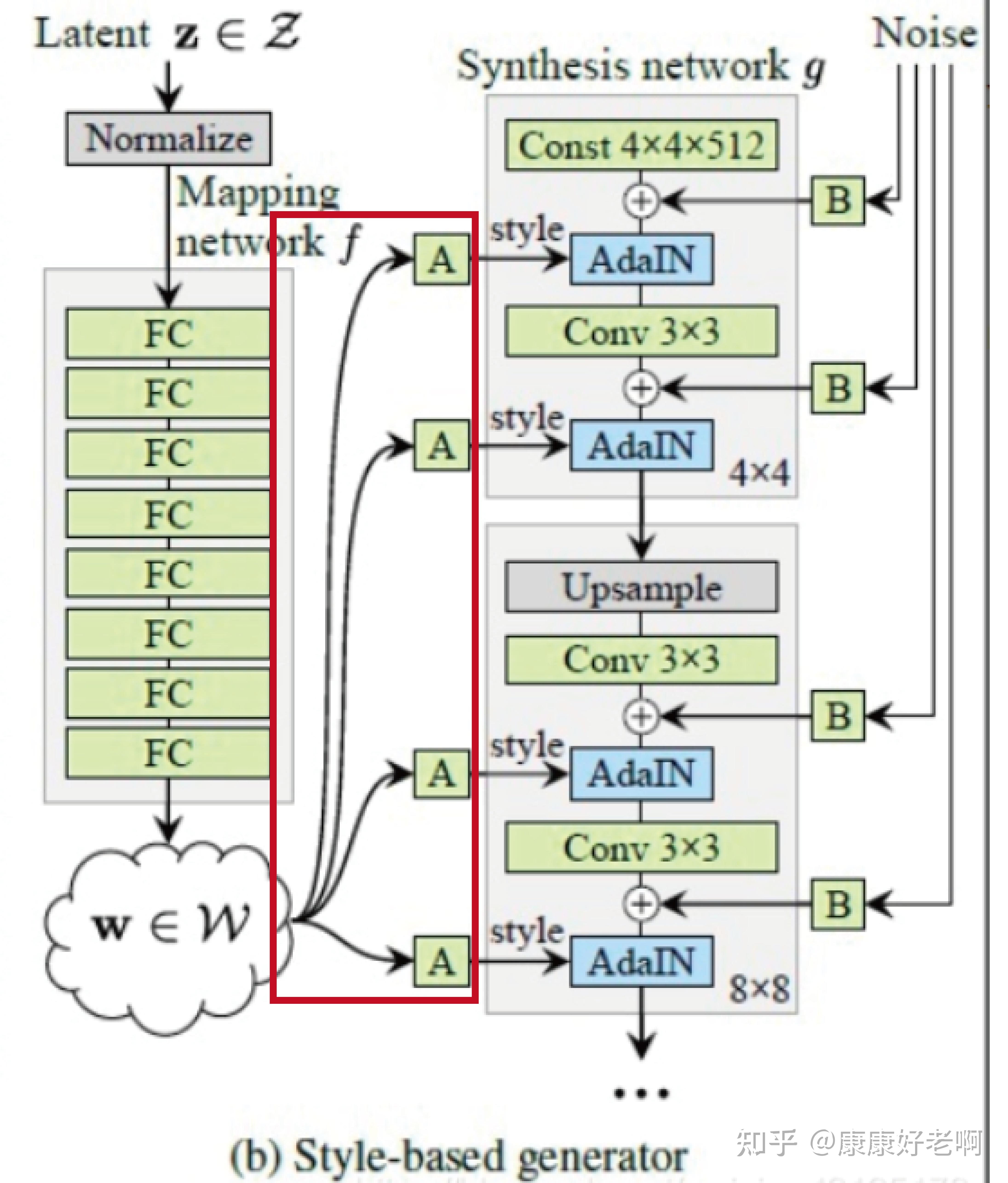 通俗易懂的GAN——StyleGAN - 知乎