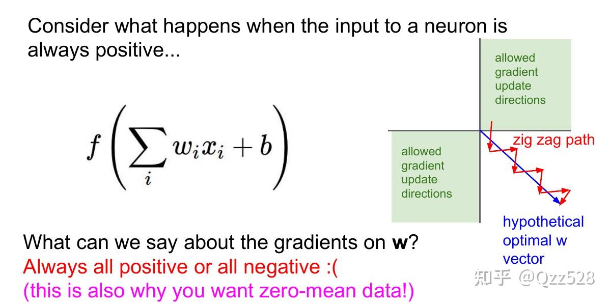 pytorch 激活函数 Activation 介绍及代码 - 知乎