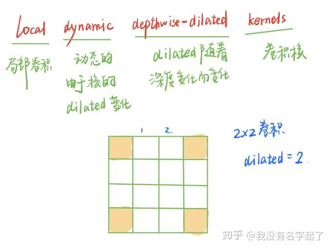 Learning Depth-Guided Convolutions for Mono3DObDet - 知乎