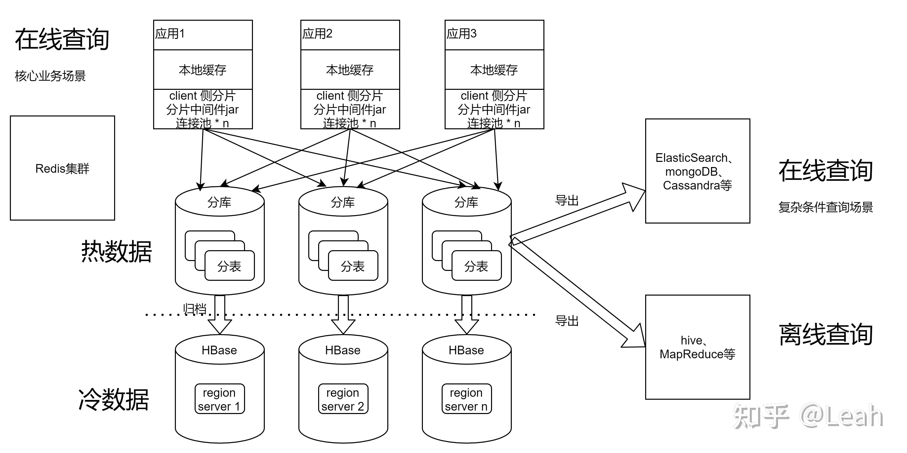 后端程序员生产力工具合集 - 知乎