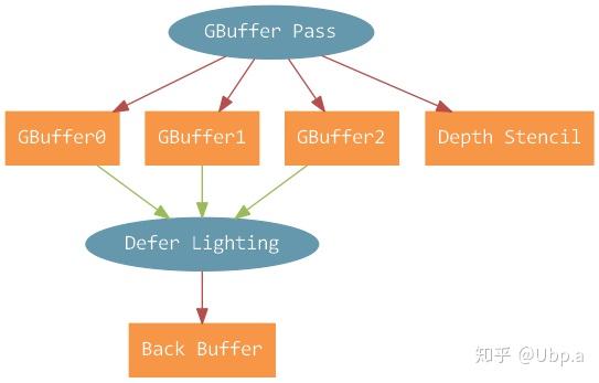 FrameGraph|设计&基于DX12实现 - 知乎