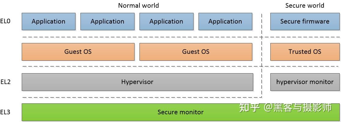 一文搞懂Cortex-A77（ARMv8架构）工作原理 - 知乎
