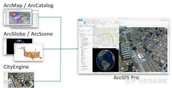 基于GIS、RS、VORS模型、CCDM模型、geodetecto、GWR模型集成的生态系统健康的耦合协调分析 - 知乎