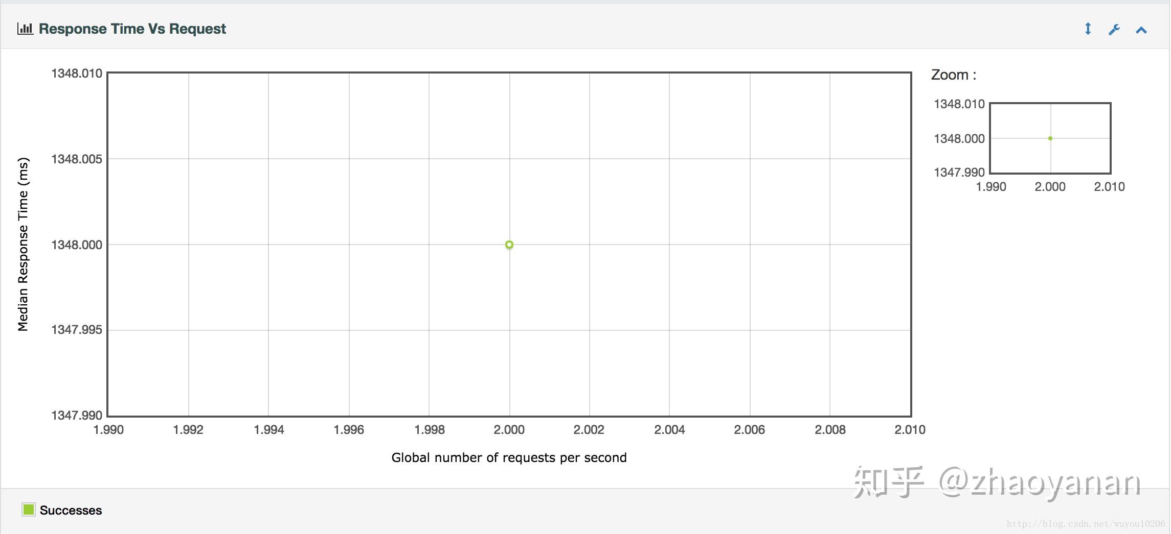 jmeter之命令行生成HTML报告（八） - 知乎