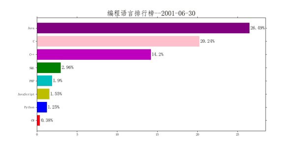 Matplotlib 
