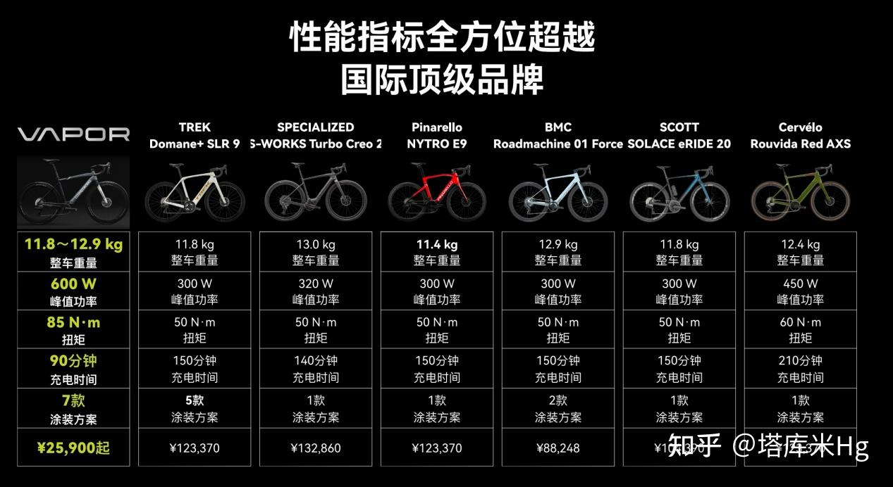 体验化身波加查的快乐——25900元的宇宙E-BIKE VAPOR测评 - 知乎