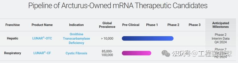 5分钟系列|了解mRNA公司——Arcturus Therapeutics - 知乎