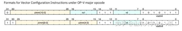 RISC-V 向量指令集研究 (一) - 知乎