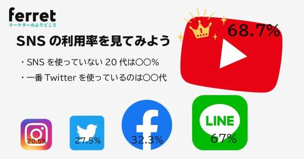 啓・越｜如何在日本社交平台上快乐冲浪 日语SNS词汇合集 - 知乎