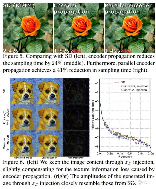 加速！Faster Diffusion：重新思考 UNet 编码器在扩散模型中的作用 - 知乎