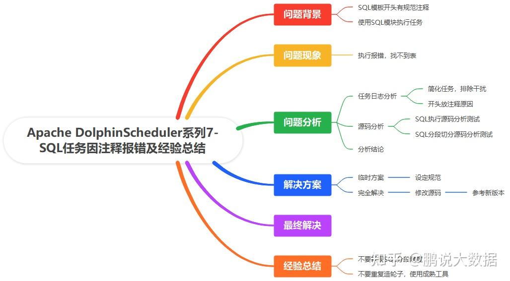 Apache DolphinScheduler系列7-SQL任务因注释报错及经验总结 - 知乎