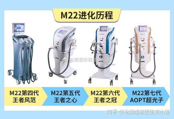 M22光子IPL、OPT、AOPT模式？这些到底怎么区分？ - 知乎
