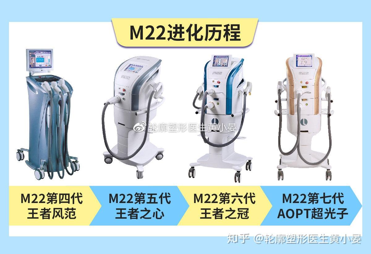M22光子IPL、OPT、AOPT模式？这些到底怎么区分？ - 知乎