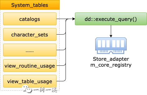MySQL 8.0 数据字典表 - 知乎