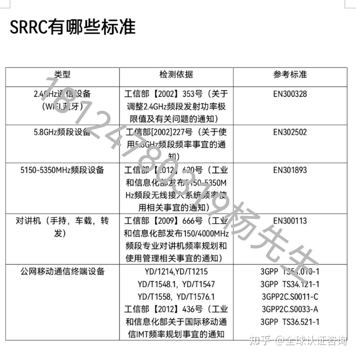 无线产品SRRC认证 - 知乎