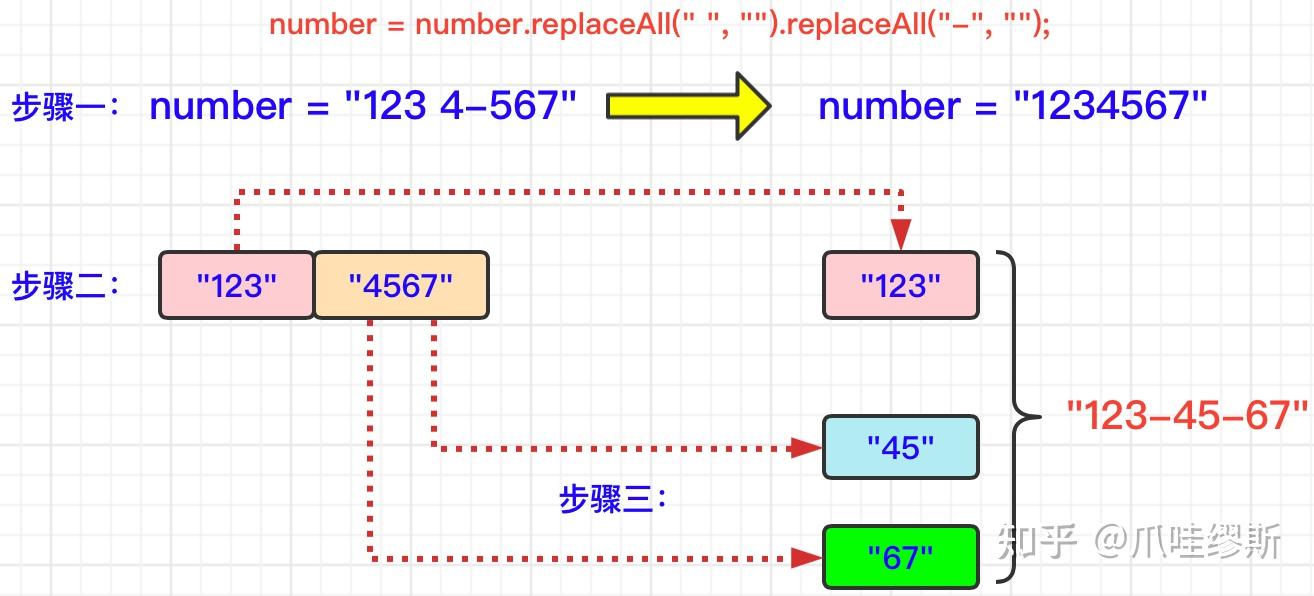 图解LeetCode——1694. 重新格式化电话号码（难度：简单） - 知乎