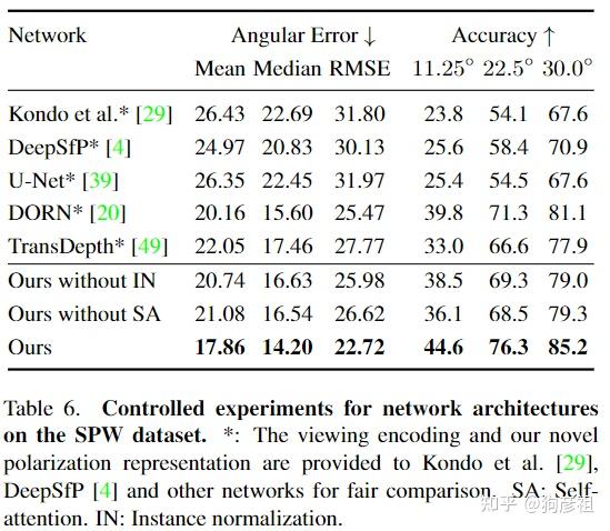 【CVPR2022】Shape from Polarization for Complex Scenes in the Wild - 知乎