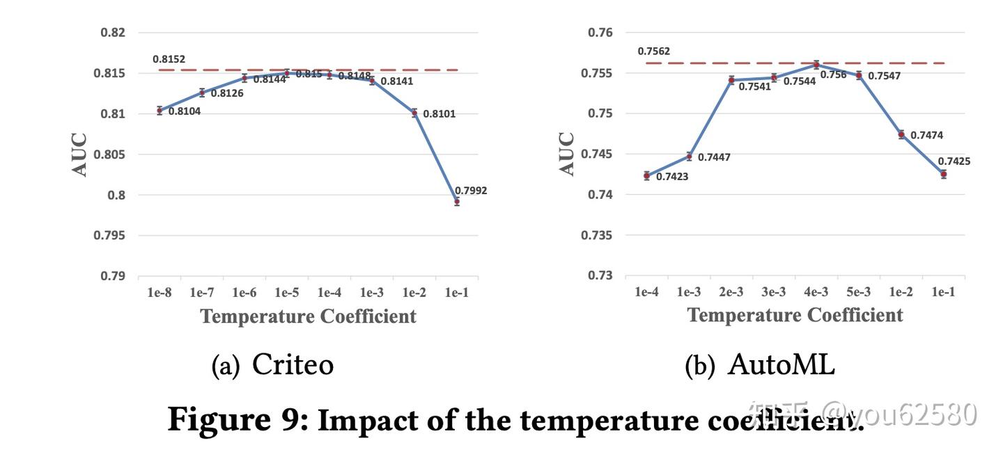 KDD2021｜AutoDis: 连续型特征embedding新方法！ - 知乎