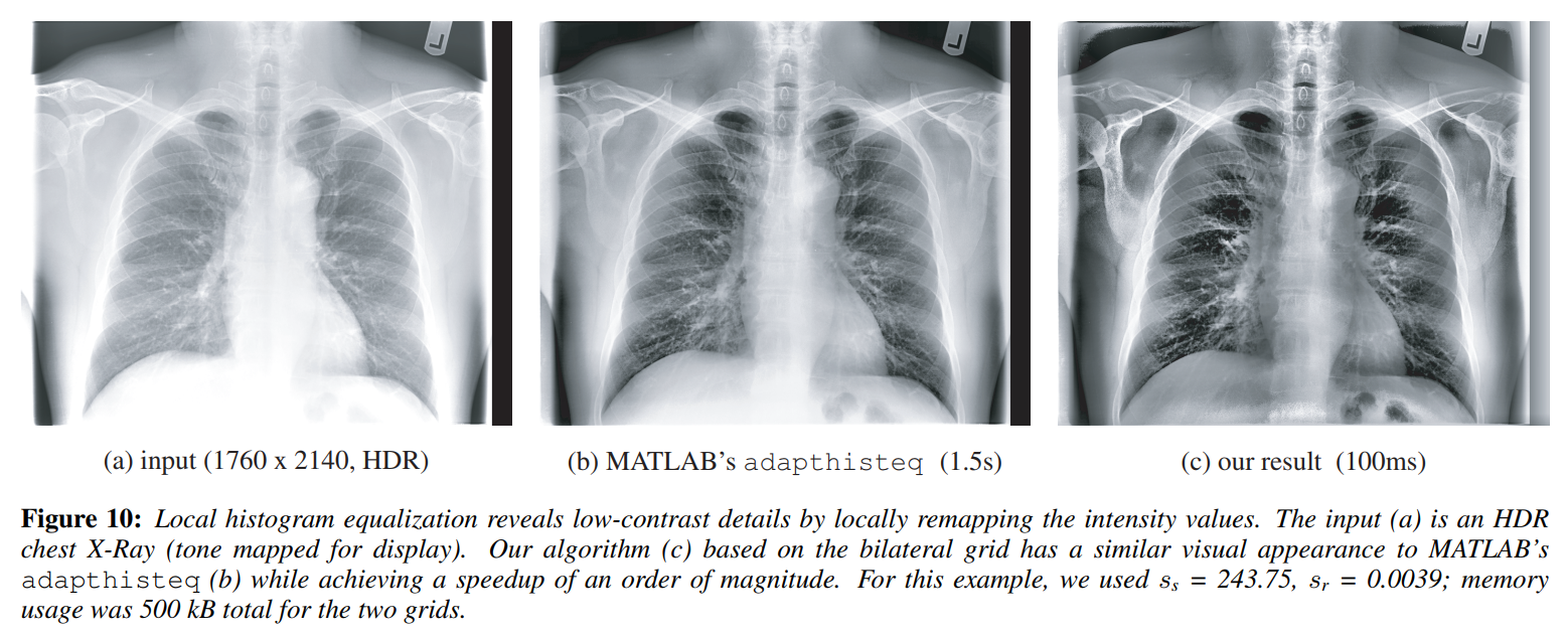 一文讲解经典图像处理方法 Bilateral Grid：通过升维简化问题 - 知乎