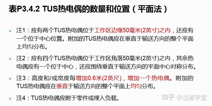 CQI-12特殊过程：涂装系统评估2020第三版 - 知乎