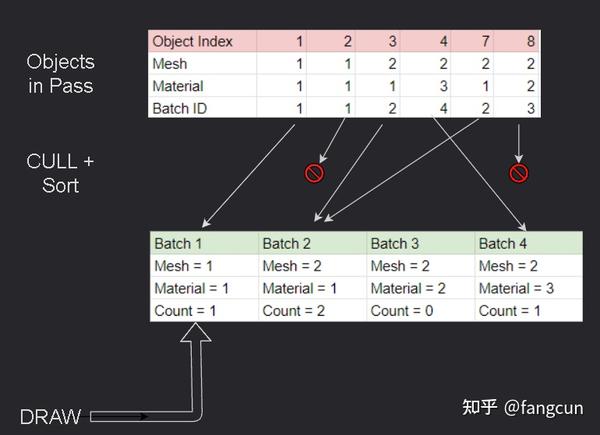 基于Vulkan的GPU Driven Rendering教程(1.GPU Driven Rendering概述) - 知乎