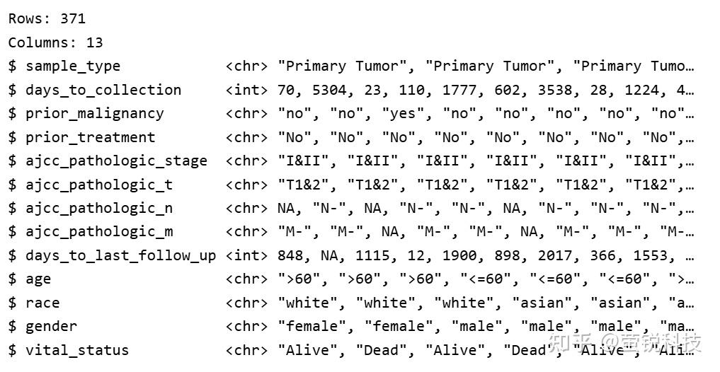 compareGroups一个强大的用于样本信息统计的R包 - 知乎