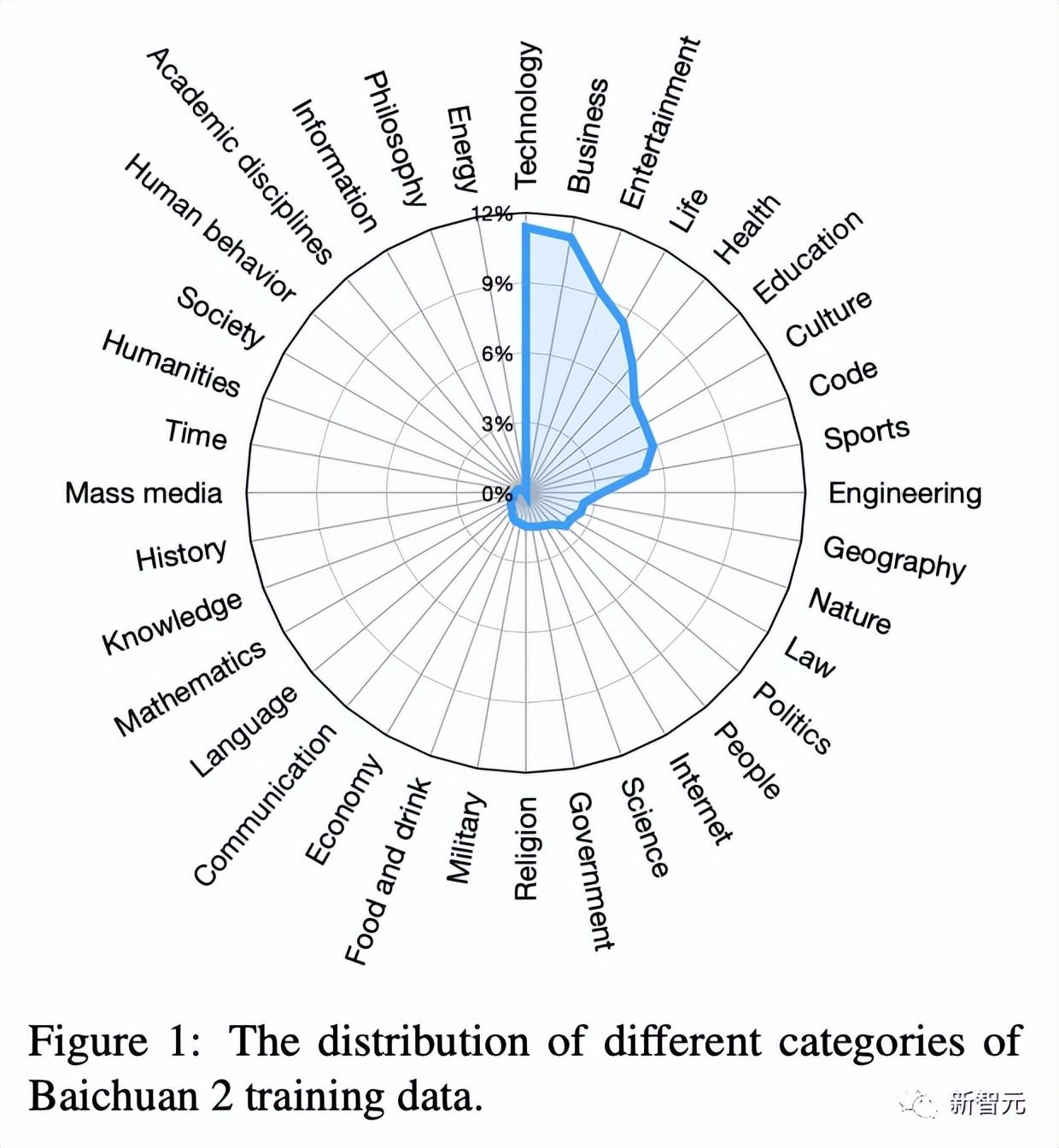 全面取代Llama 2！Baichuan 2自曝史上最全训练细节 - 知乎