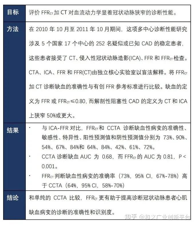 血流储备分数3——盘点：国内外FFRct重点企业 - 知乎