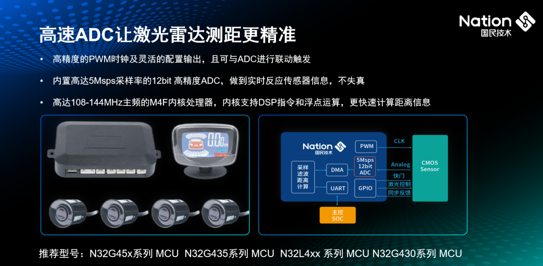 国民N32 MCU典型应用案例分享，助力国产替代 - 知乎