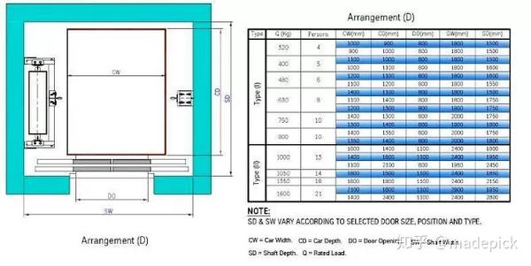 Elevator Basic Components Part One - 知乎