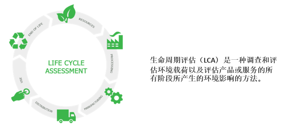 什么是生命周期评估（life Cycle Assessment？ 知乎 