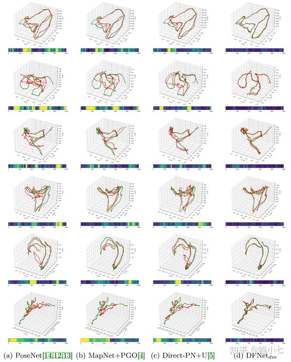 DFNet：令人眼前一亮的相机位姿估计方法 - 知乎