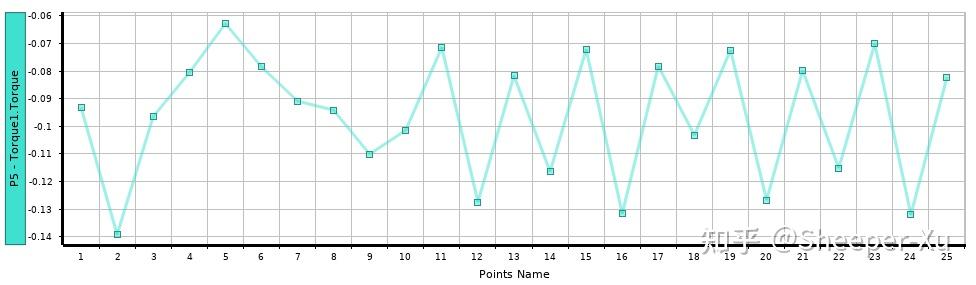 Ansys Workbench + Electronics 联合仿真 - 知乎