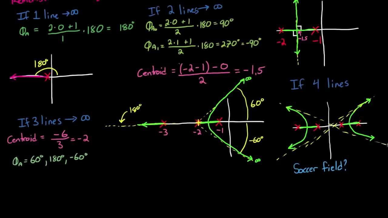 23 Sketching Root Locus Part 2 - 知乎