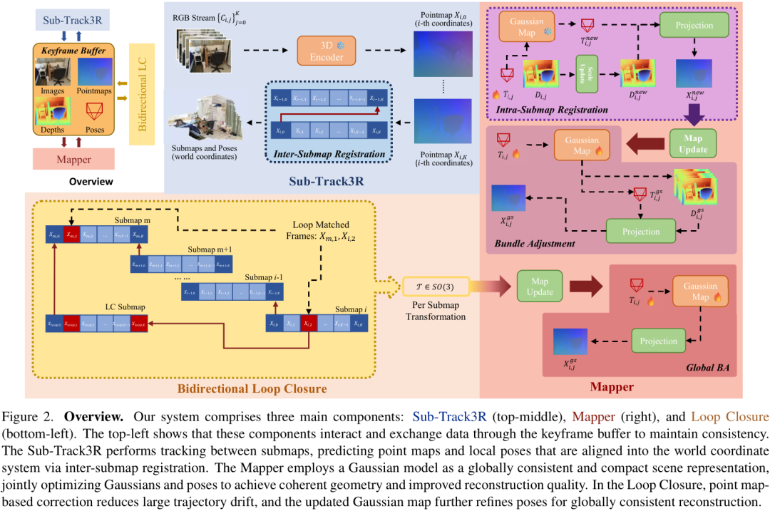 告别漂移和糊脸重建！SING3R-SLAM用“子地图+高斯”魔法，让单目3D建图又准又轻。 - 知乎