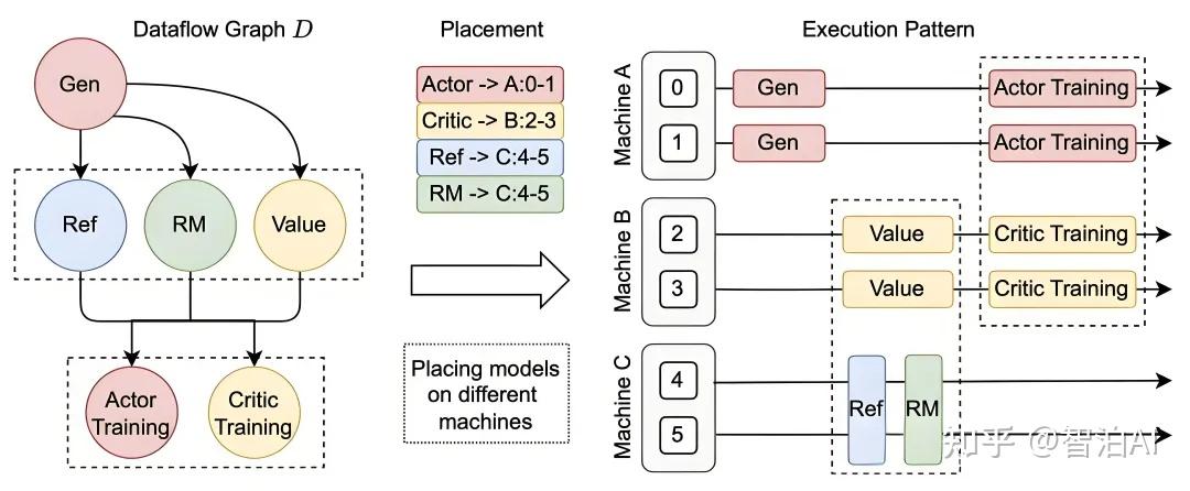 Pre-Training、Fine-Tuning、SFT、LoRA、RLHF之间有什么关系？ - 知乎