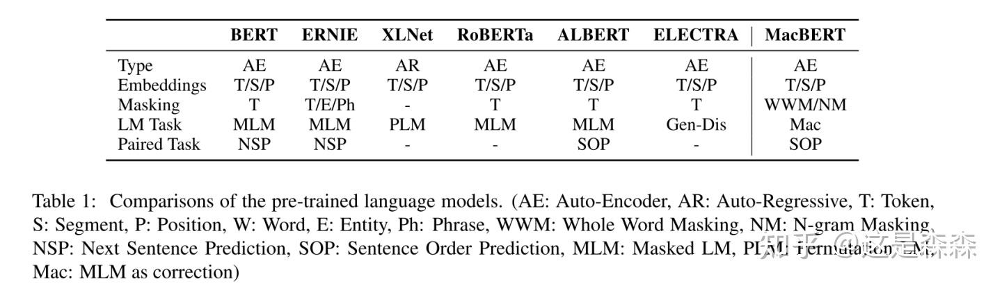 这就是BERT！(算法+代码解读+衍生) - 知乎