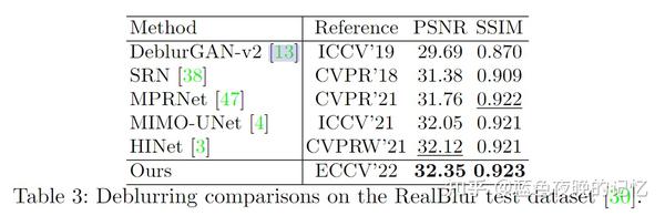 [ECCV 2022-图像去模糊]Learning Degradation Representations for Image ...
