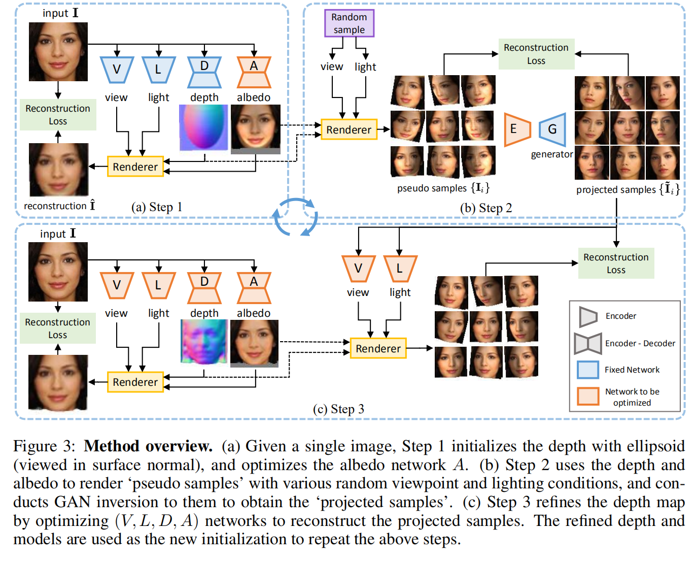 Do 2D GANs Know 3D Shape ？Unsupervised 3D shape reconstruction from 2D Image GANs - 知乎