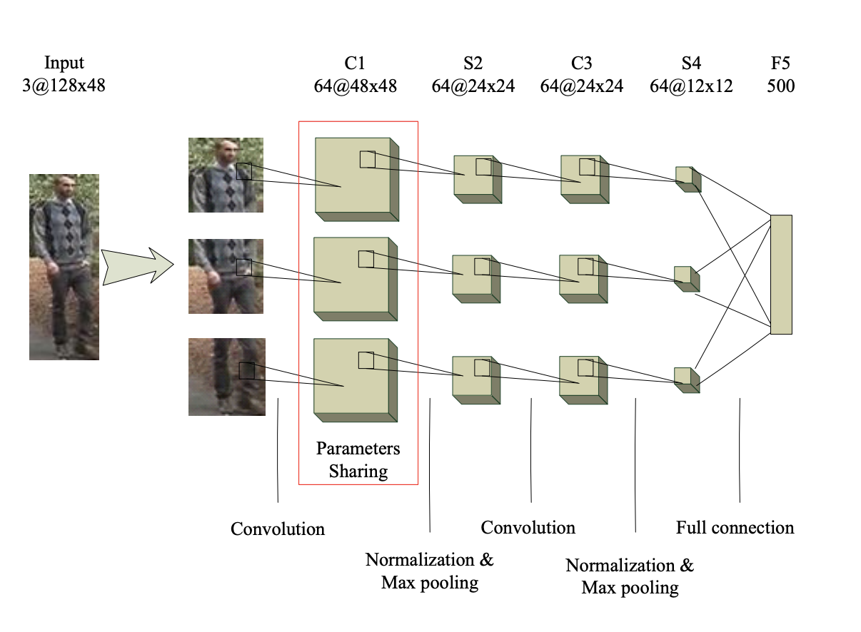 (2015-JMLR) Domain-Adversarial Training of Neural Networks - 知乎