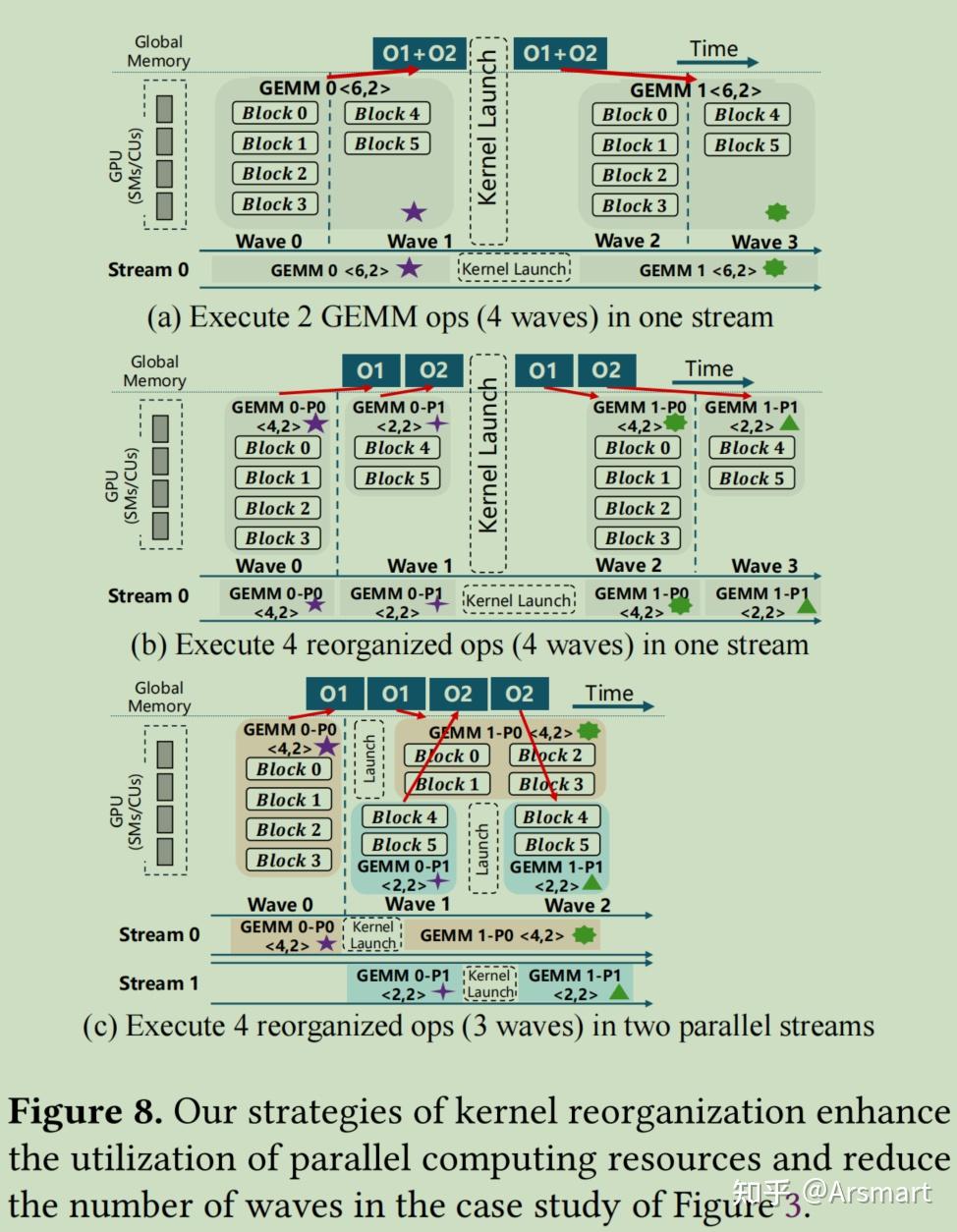 论文阅读笔记：BlockDepend（ASPLOS25） - 知乎