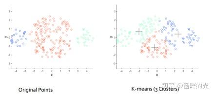 直观理解 K平均算法 (K-means clustering) - 知乎