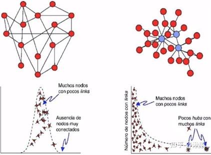 WGCNA的步骤和原理 - 知乎