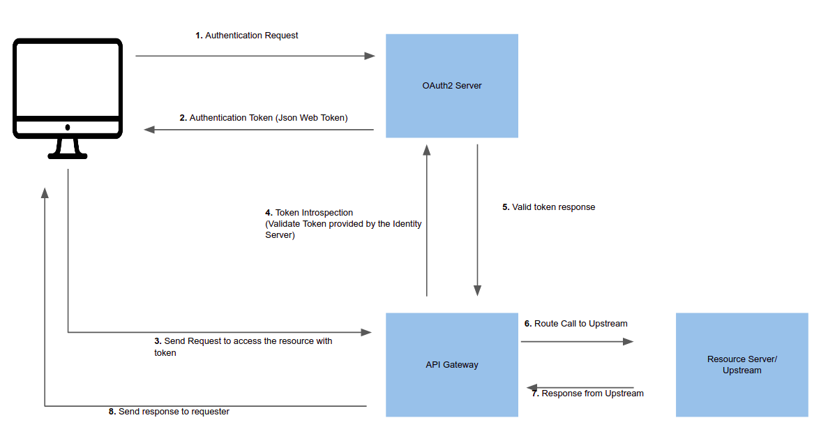 RESTful API 为何成为顶流 API 架构风格？ - 知乎