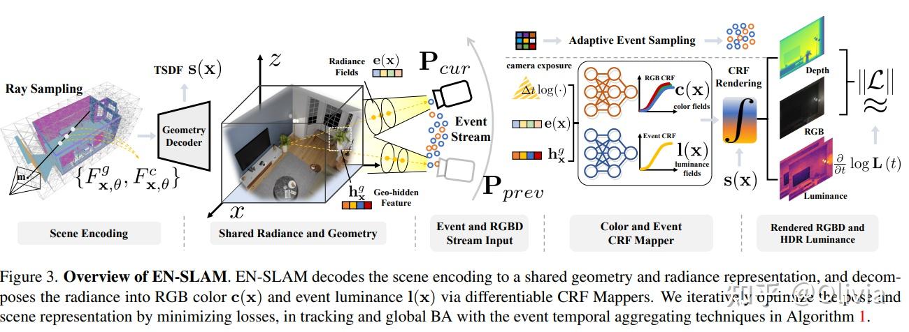 CVPR 2024 事件相机Event Camera论文汇总(一) - 知乎