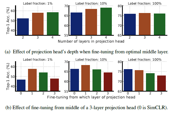 Self-Supervised Learning 超详细解读 (二)：SimCLR系列 - 知乎