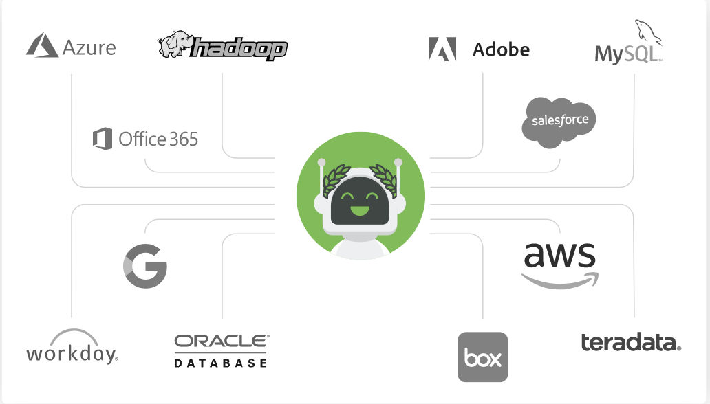 合规SaaS独角兽分析：Onetrust何以支撑53亿美金估值 - 知乎