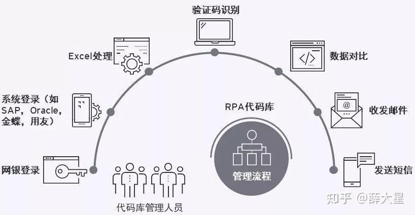 七大秘籍，助你“玩转”RPA - 知乎